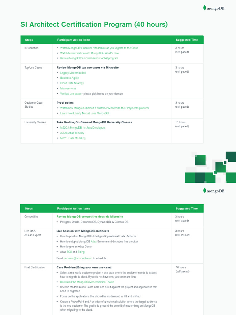 MongoDB SI Architect Program Overview | PDF | Cloud Computing | Mongo Db
