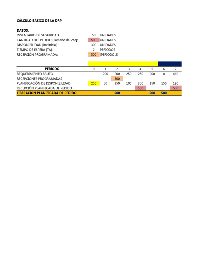SEM9 - Casos Propuestos - DRP | PDF