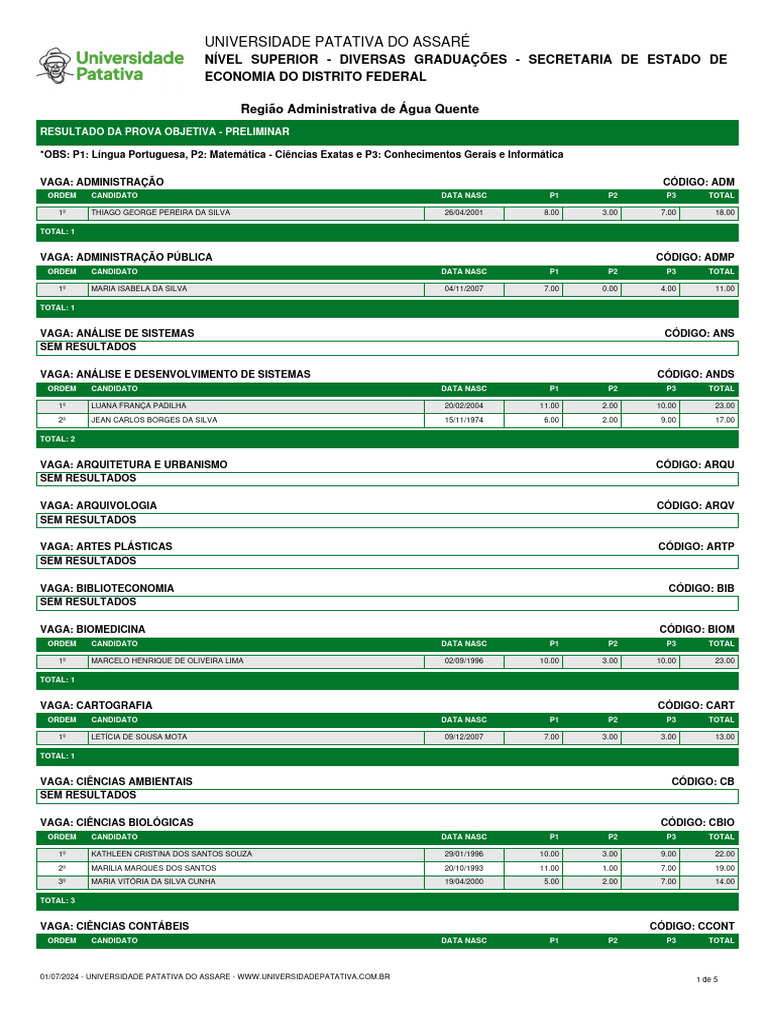 Seec DF 04.2024 Resultado Preliminar Nivel Superior Diversas Graduacoes Diversas Regioes ...