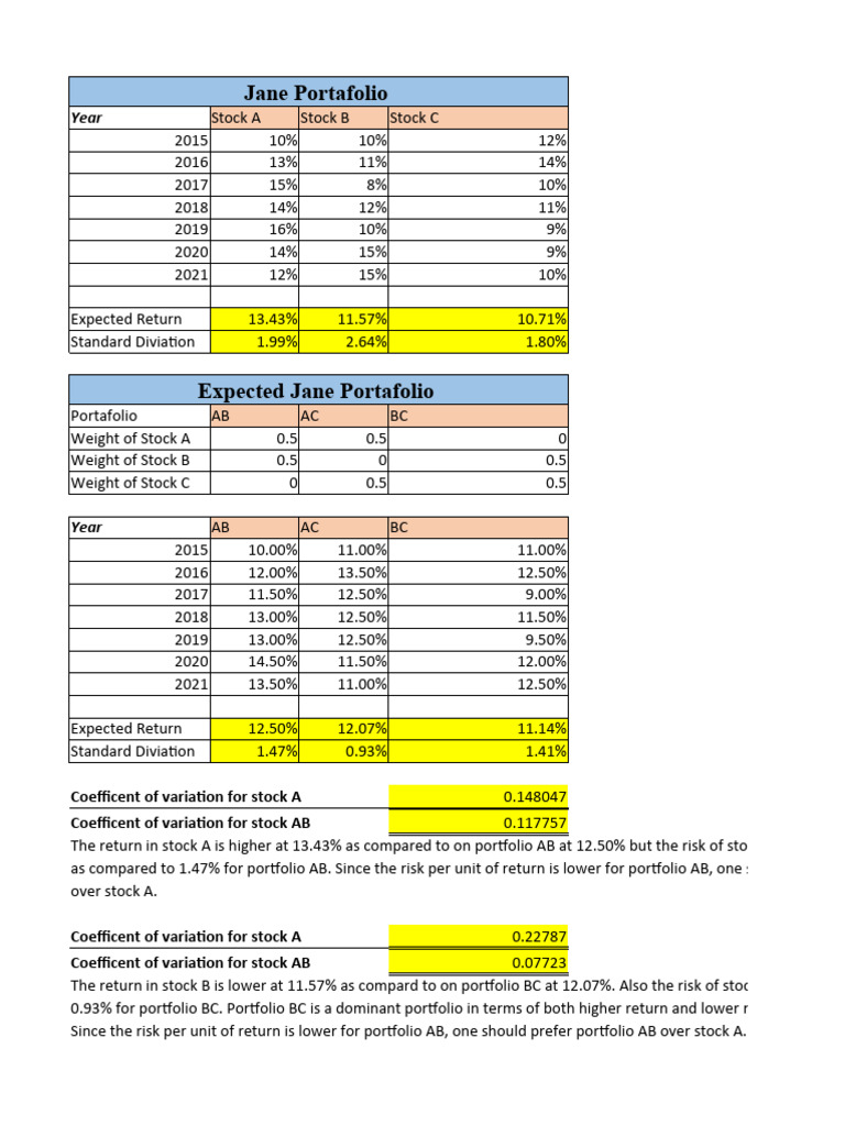 Business Finance Project 2-1 | PDF | Cost Of Capital | Stocks