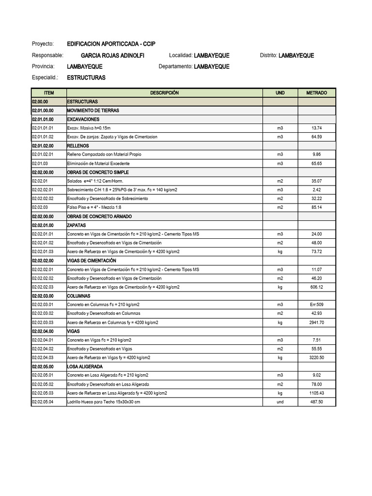 Planilla de Metrados de Estructuras | PDF | Hormigón | Material compuesto