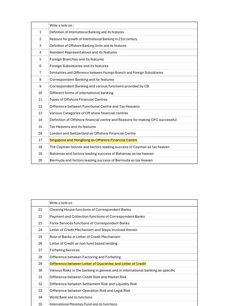 Topic List International Banking | PDF