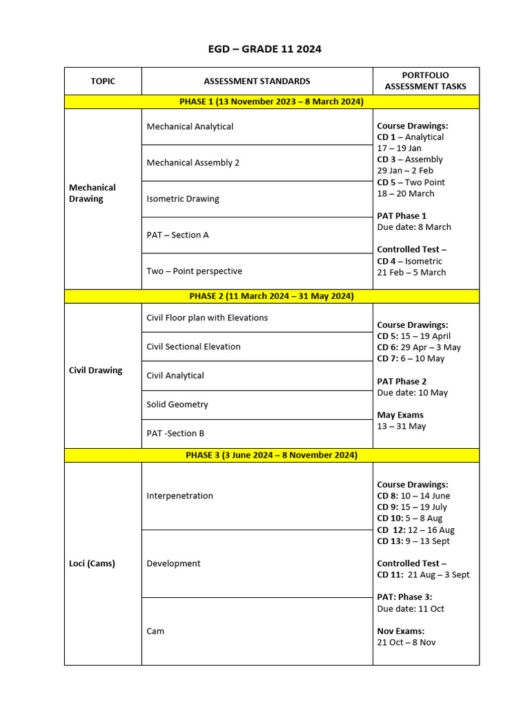 2024 GR 11 EGD | PDF