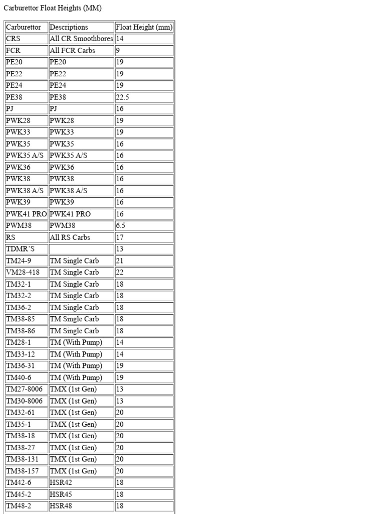 Carburettor Float Height Chart - Allens Performance LTD | PDF