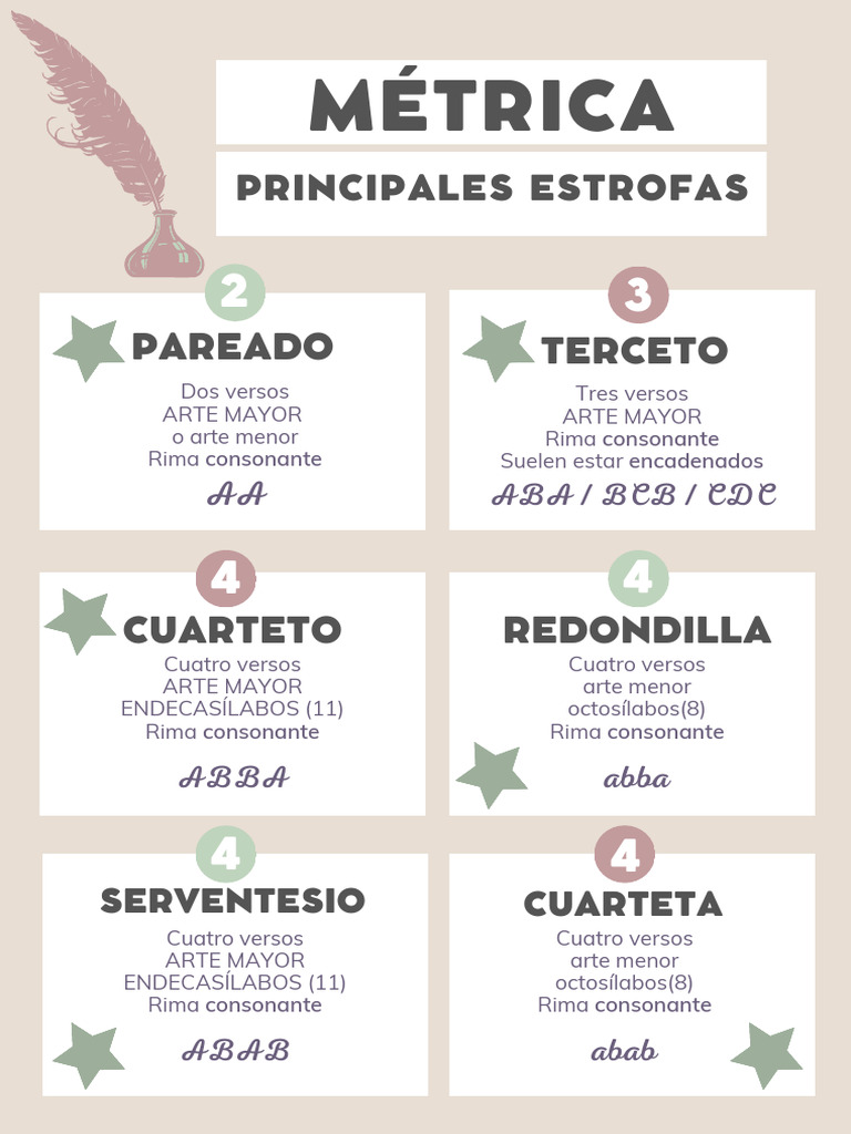 Tipos de Estrofas | PDF | Fonética | Teoría literaria