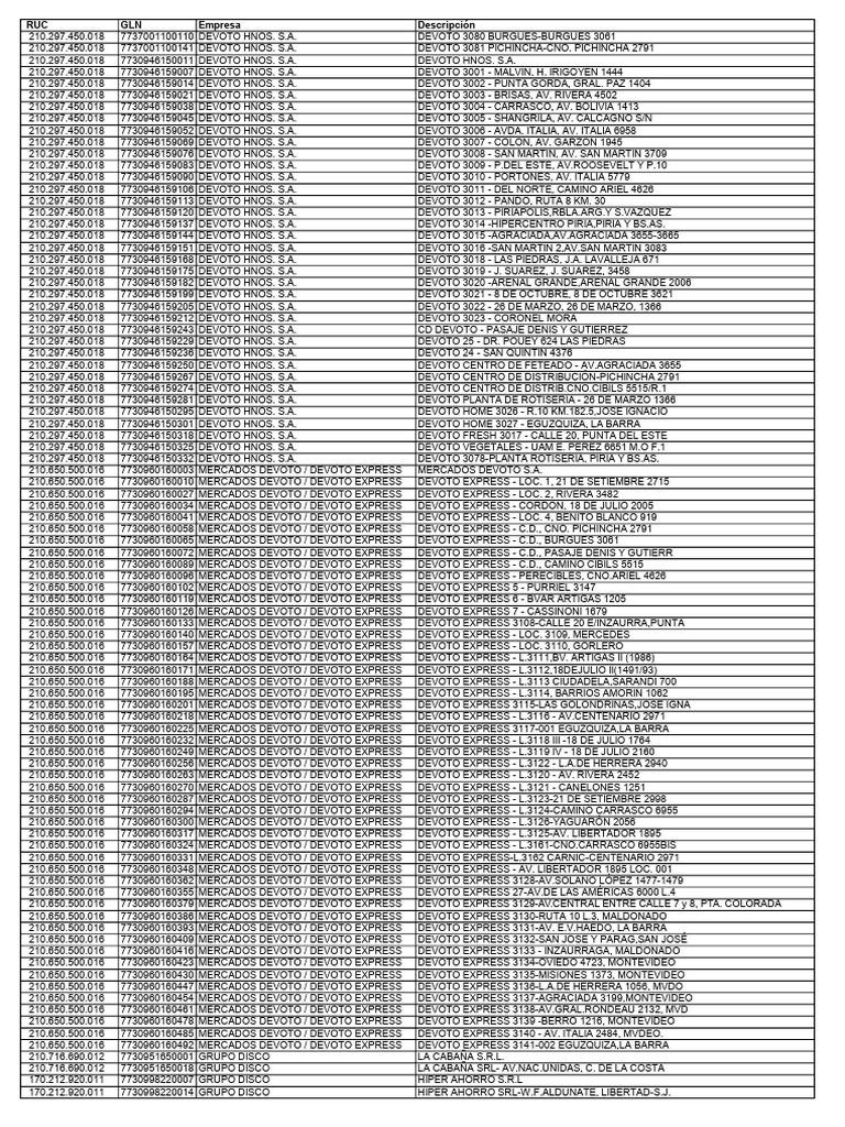 Listado de Locales Devoto y Disco | PDF | Uruguay