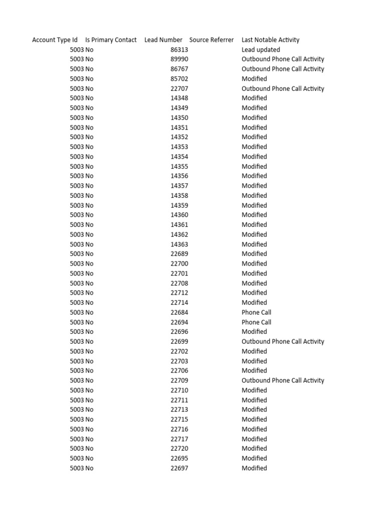 AP Data | PDF | Internet
