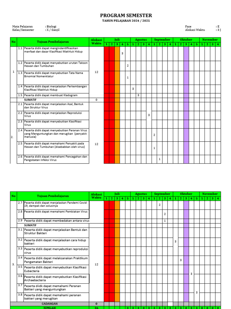 Prosem Biologi K-X | PDF