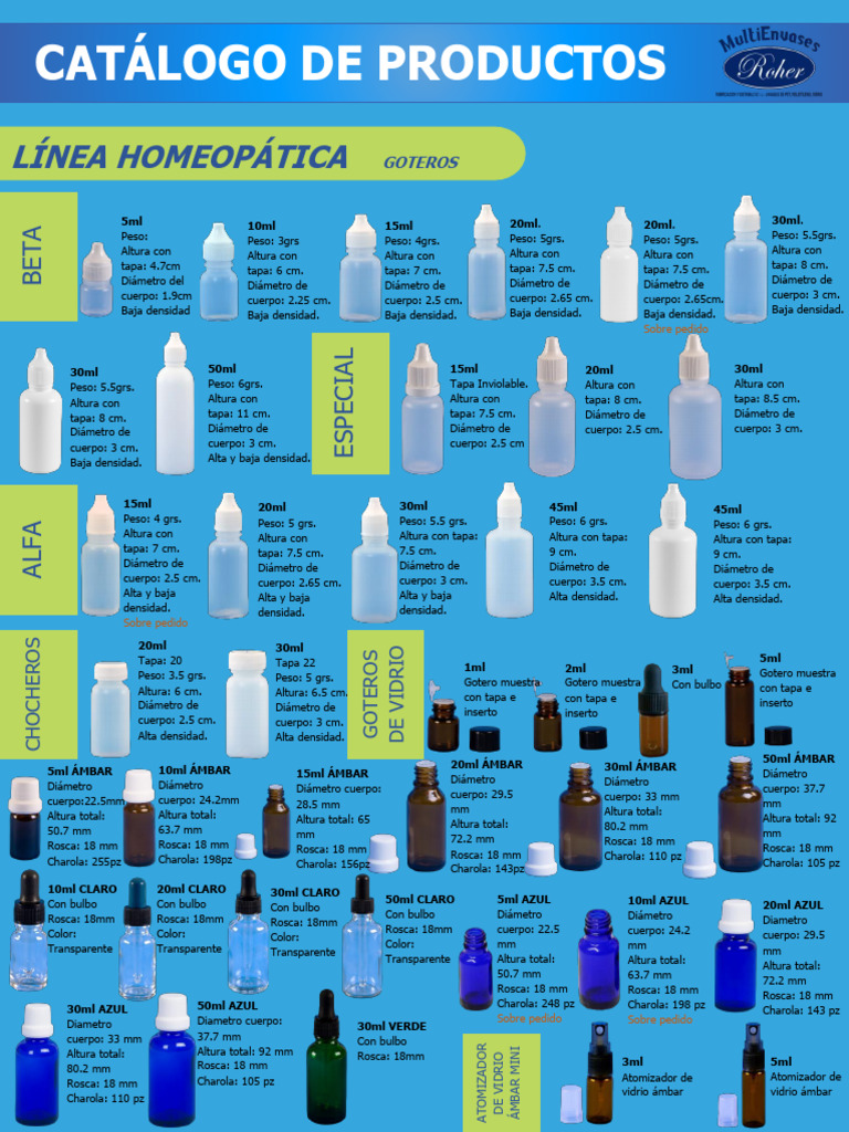 Catálogo de Goteros Homeopáticos | PDF | Salud y bienestar