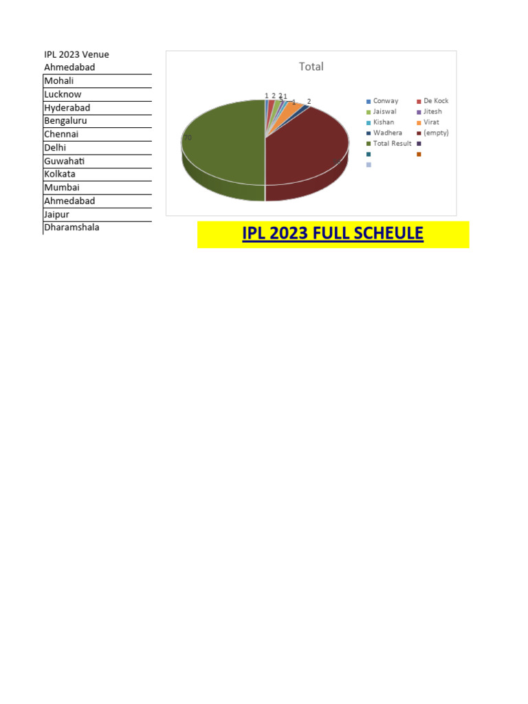 IPL 2023 Schedule Excel | PDF | Summer Sports | Cricket