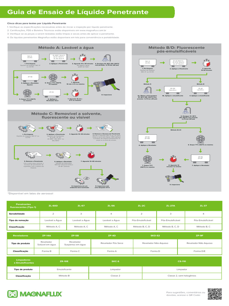 Guias de Ensaios de Lquido Penetrante e Partcula Magntica - Formato Completo - Portugus | PDF ...