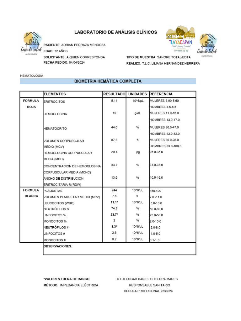 20240404-002 Adrian Pedraza Mendoza | PDF | Sangre | Orina