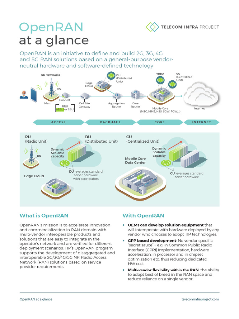 Openran Telecom Infra Project Pdf Service Industries Computer Engineering