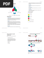 COLREGs Annex I: Lights and Shapes Details | PDF | Mast (Sailing) | Color