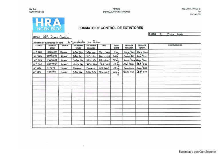 Control de Extintores | PDF