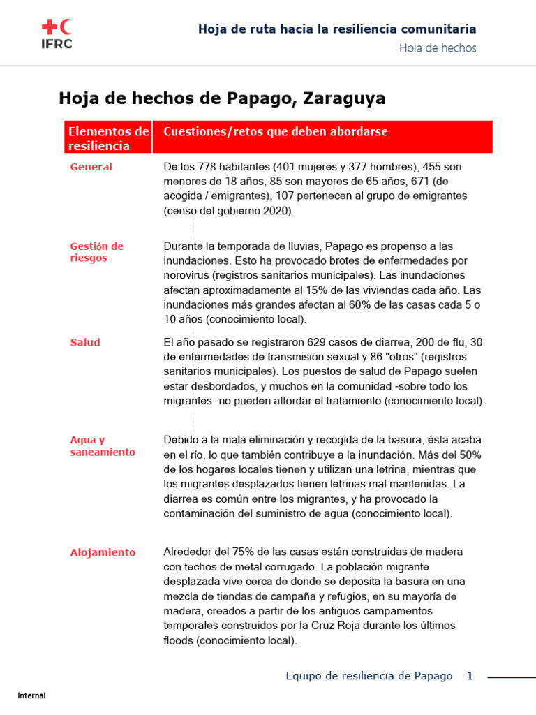 Papago, Zaraguya Fact Sheet - Spanish | PDF | Agricultura | Residuos