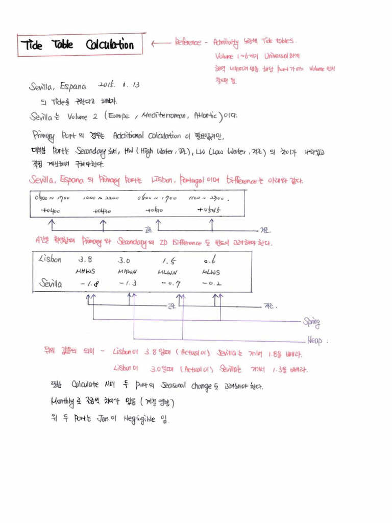 How To Calculate Tidal Range Manually | PDF