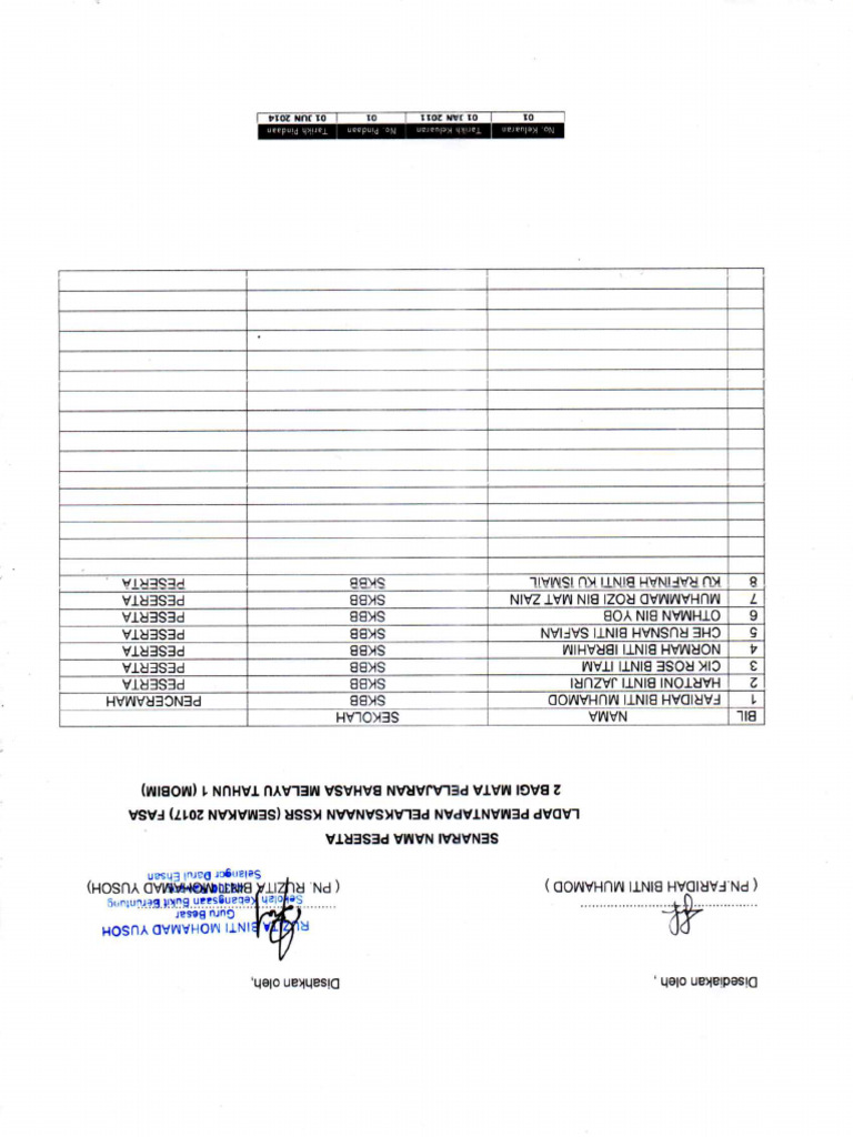 Mobim 2 | PDF