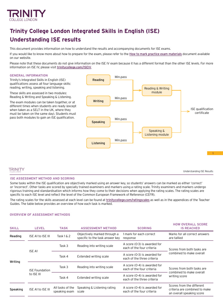 Understanding ISE results | PDF
