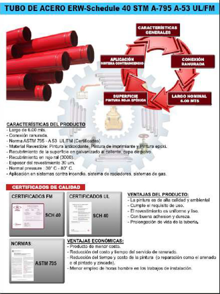 Tubo Sch-40 Rojo Ficha Tecnica | PDF