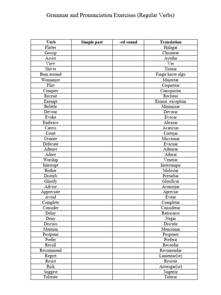 List of Regular Verbs Homework On Pronunciation | PDF | Grammar