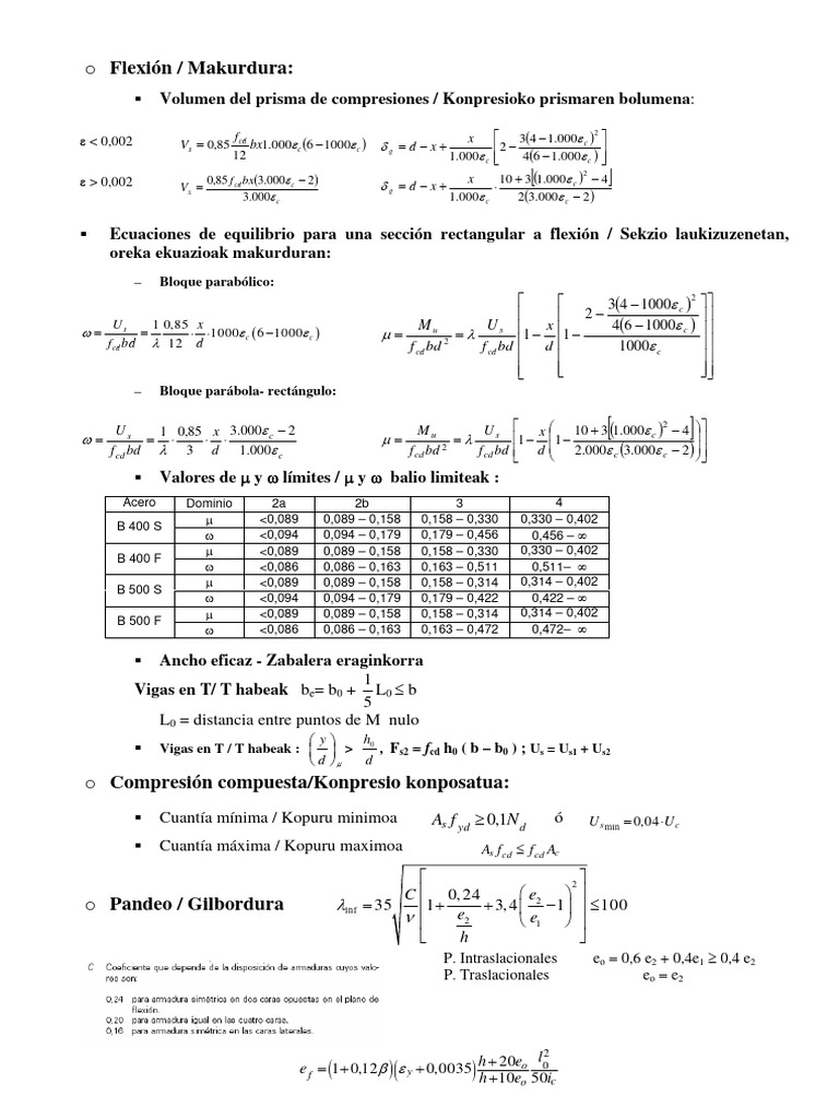 Formulario TEI | PDF