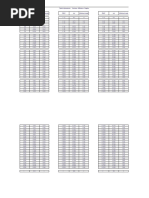 Tabla de Conversion de Malla A Micrones | PDF