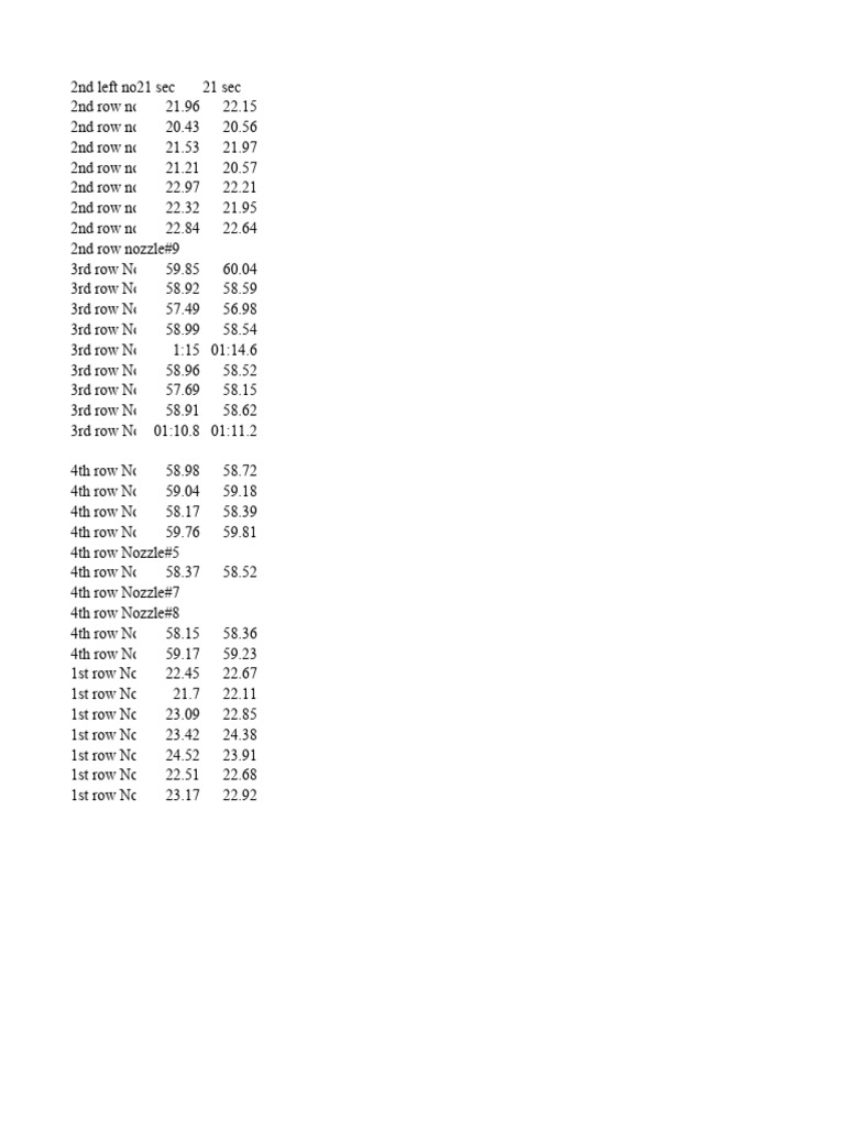 Flow Rate Test | PDF