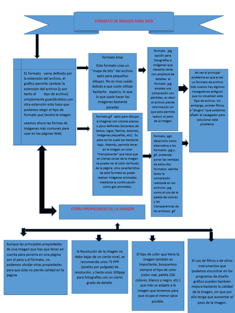 Toala | PDF | Informática | Imagen