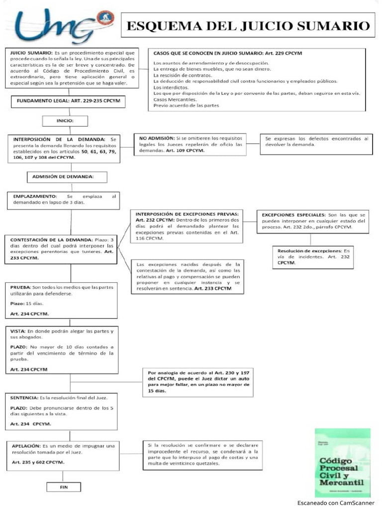 Esquemas Tarea | PDF