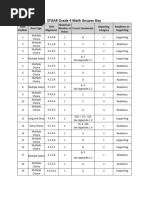 STAAR 7th Grade Math Released 2023 With Answers | PDF