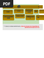 Tabela CFOP Entrada Saida Completa | PDF