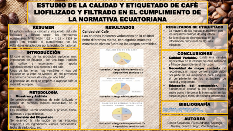 POSTER | PDF | café | Economias