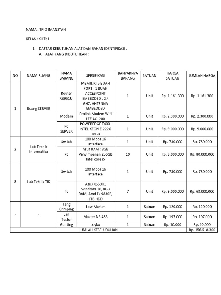 Tabel Identifikasi LSP Trio Imansyah | PDF