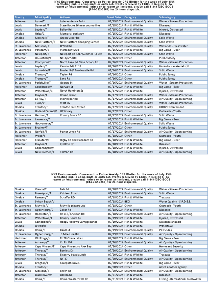 DEC Region 6 DLE 07-15-2024 To 07-21-2024 | PDF | Earth Sciences ...