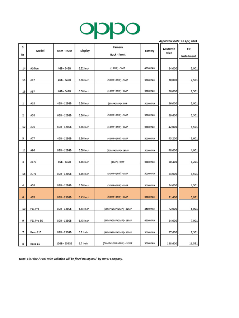 Oppo Mobile Installment Rates 16-04-2024 | PDF | Information Appliances ...