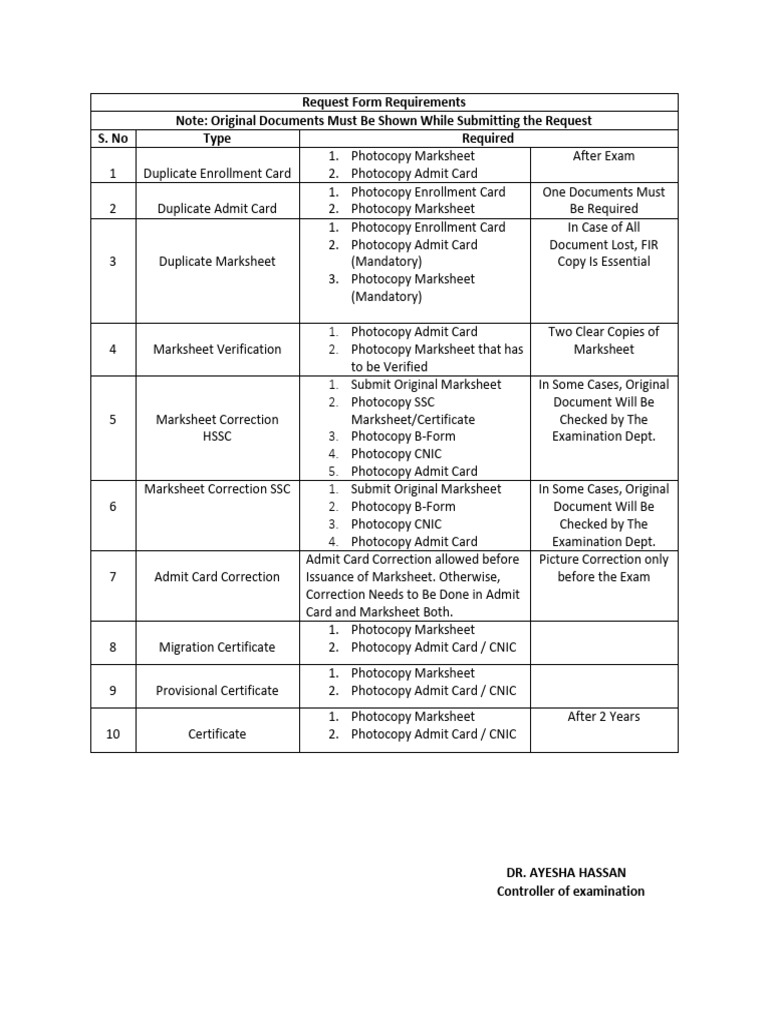 Request Form Requirements | PDF