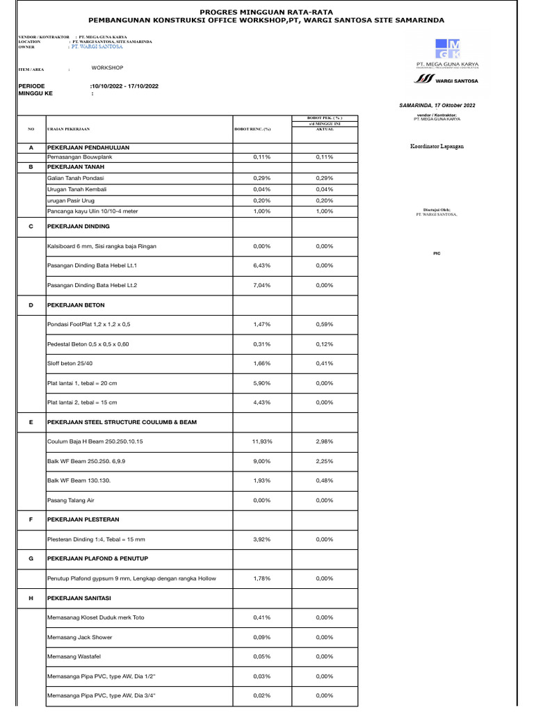 Progres Konstruksi PT Wargi Santosa | PDF
