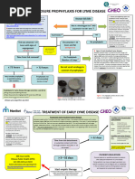 SFBT Cheat Sheet | PDF | Cognition | Psychological Concepts