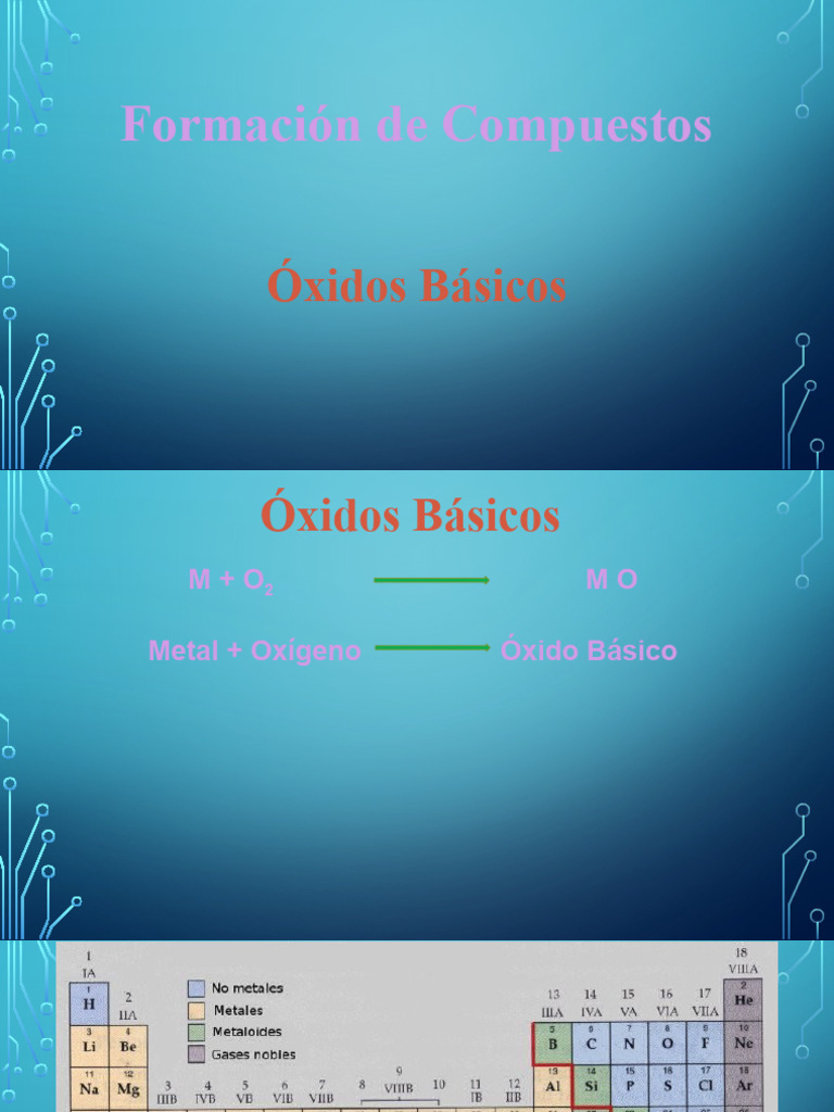 Óxidos Básicos | PDF | Óxido | Química de estado sólido