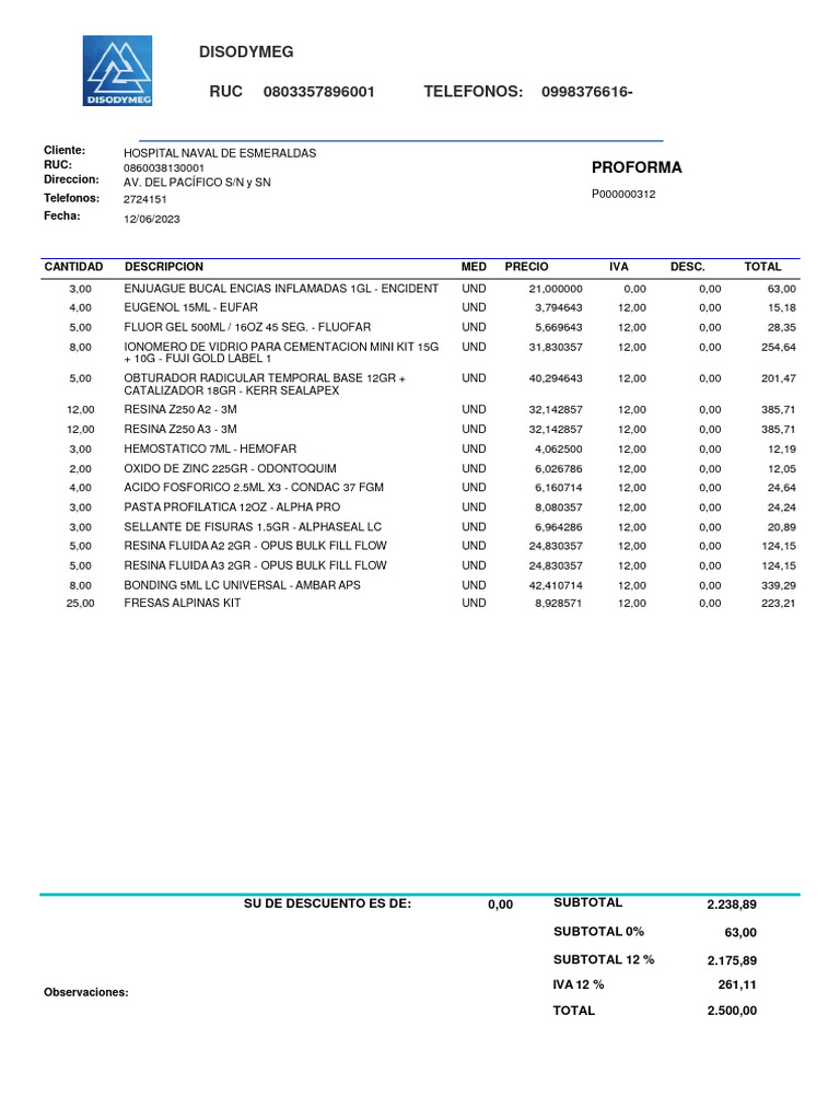 Proforma DISODYMEG | PDF | Tecnología