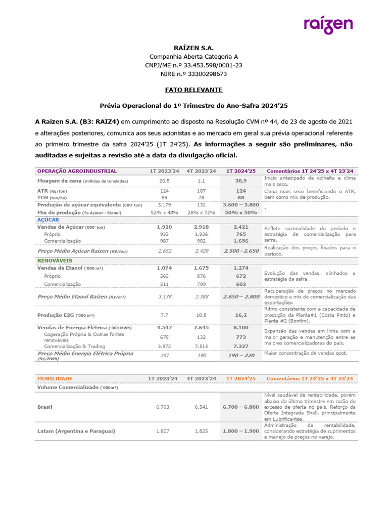Raízen Raiz4 | PDF | Tecnologias sustentáveis | Etanol