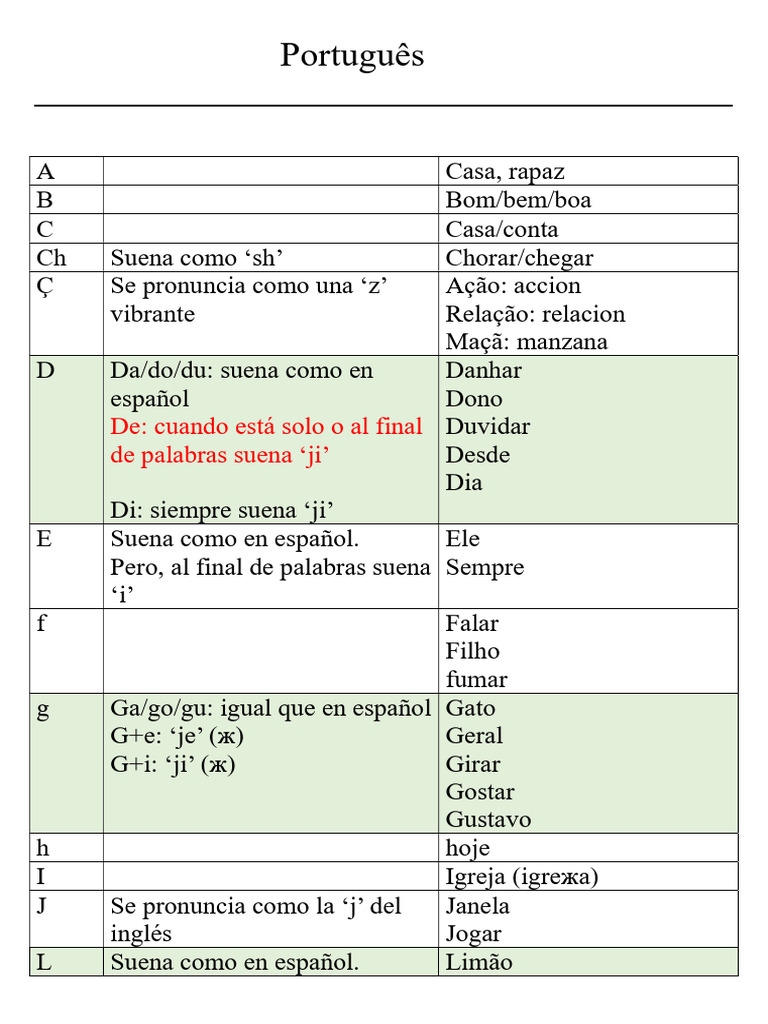 1 Aula Fonética | PDF