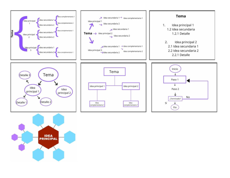 Tipos de Mapas | PDF