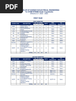 Pup Bsie Curriculum Stem | PDF | Science
