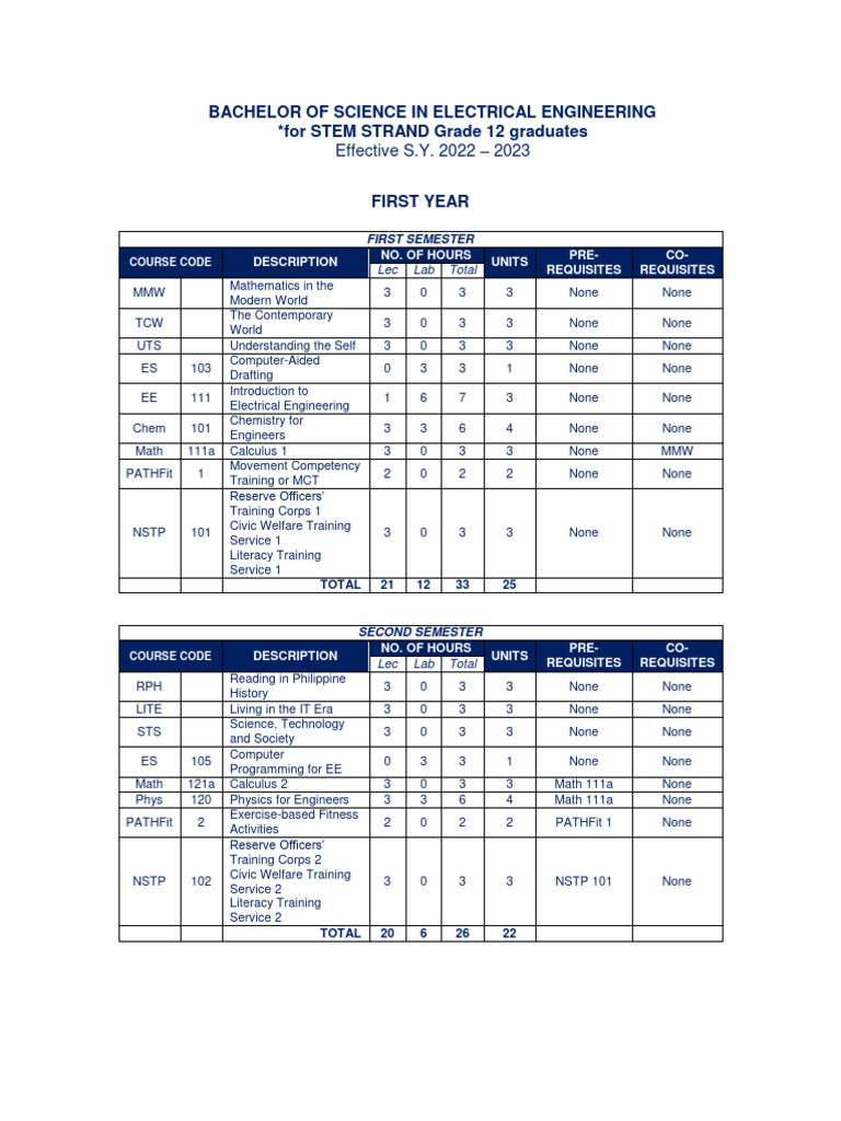 BSEE - Propectus | PDF | Electrical Engineering | Electronic Engineering