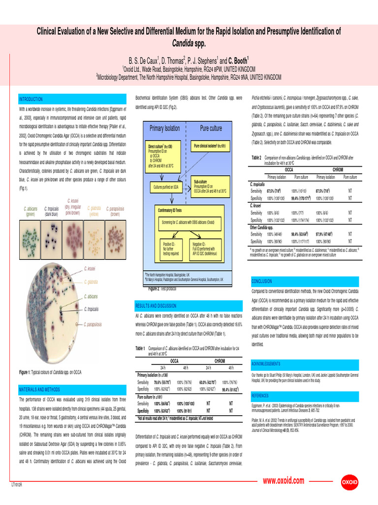 Folio 1012 Clinical Evaluation Chrom Candida | PDF | Candida (Fungus ...