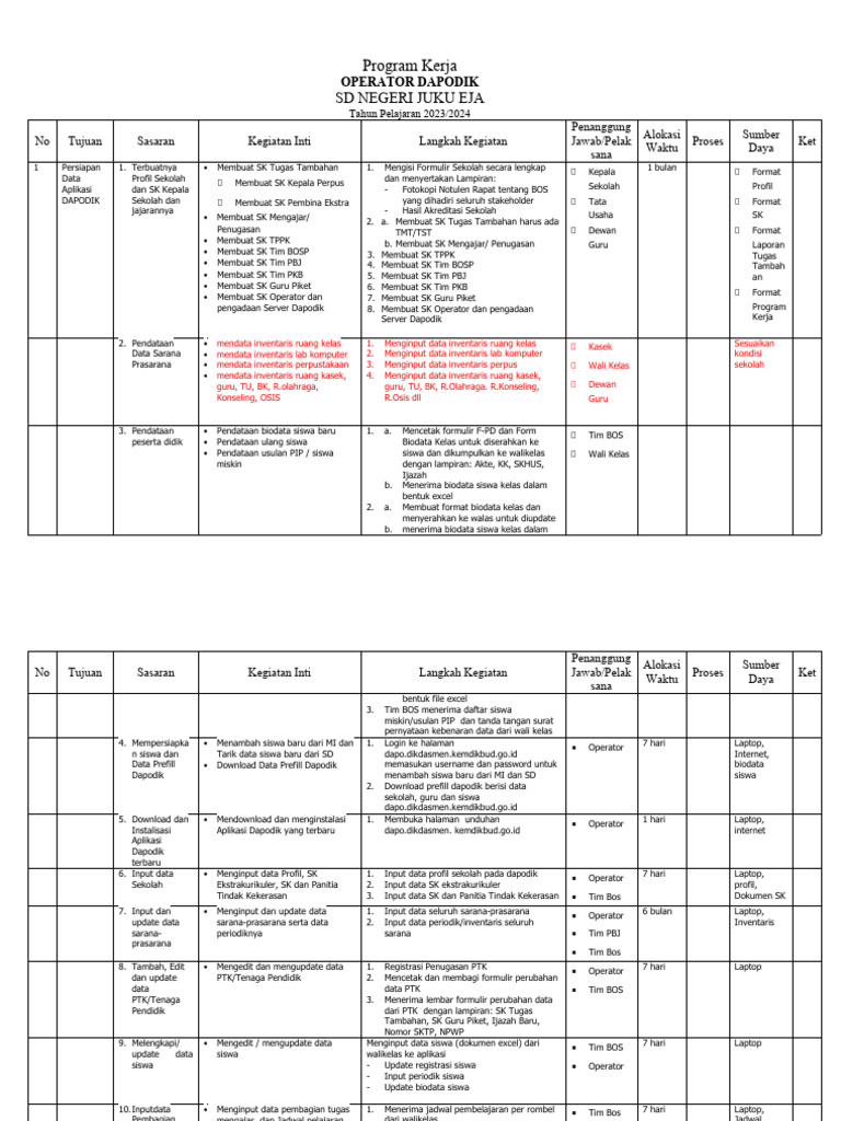 Program Kerja Operator Sekolah | PDF