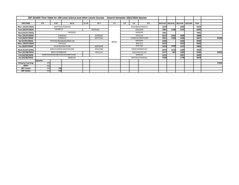DRFT 2023-2024 Second Semester 100L Science & Other Level CA Time Table ... DRFT 2023-2024 Second Semester 100L Science & Other Level CA Time Table ...