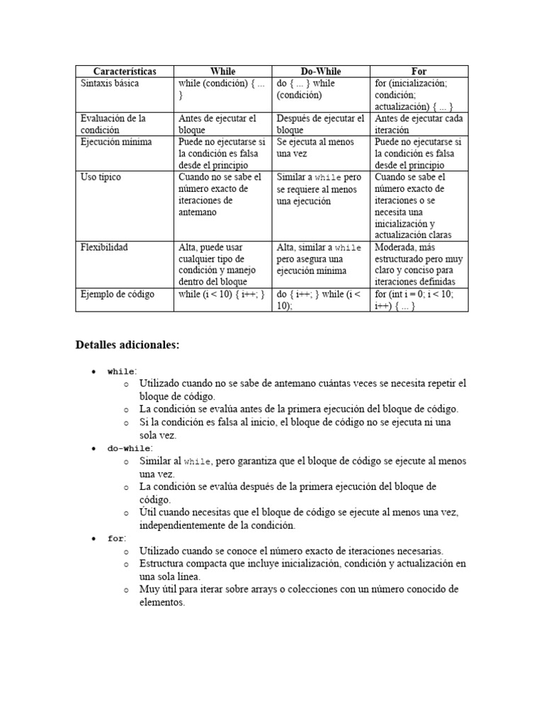 Cuadro Comparativo | PDF | Programación de computadoras | Informática
